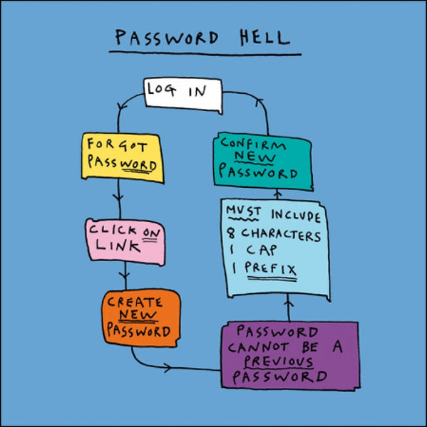 Password Hell Chart Card - Paper Tiger